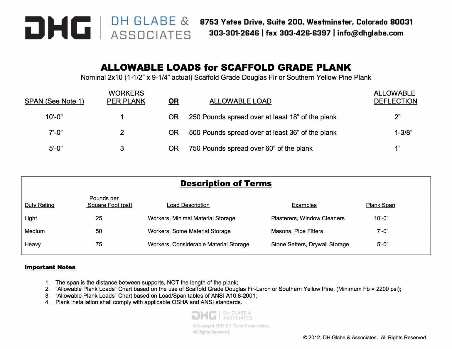 Scaffolding Plank Loading Chart | DH Glabe & Associates