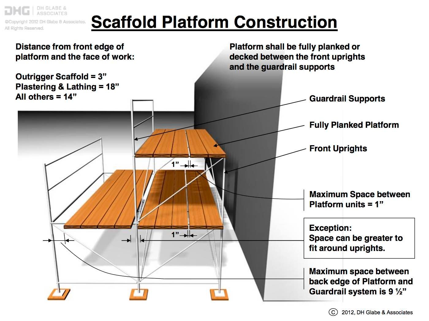 Platform Construction Details Part B | DH Glabe & Associates
