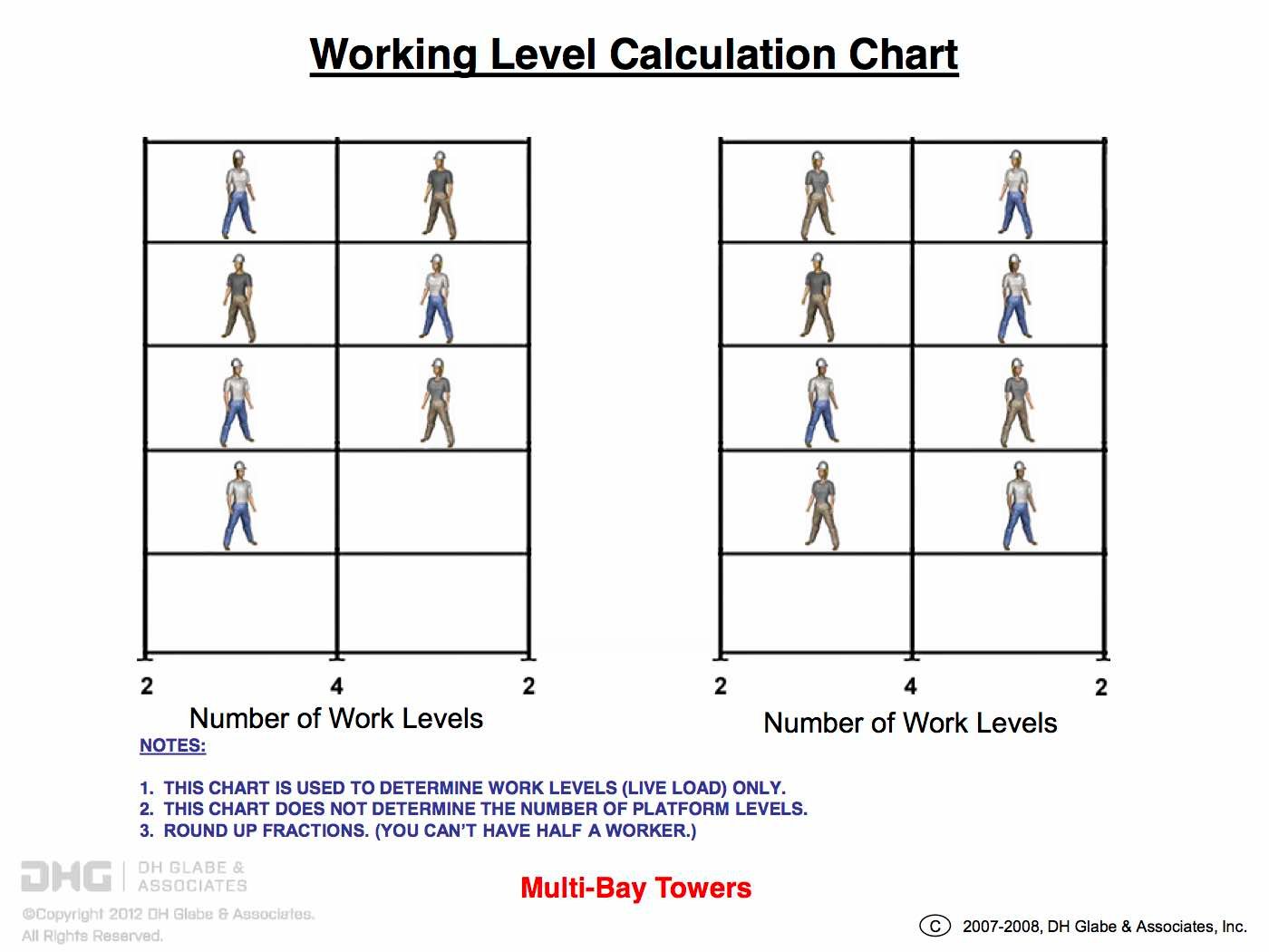 Scaffolding Working Level Calculator | DH Glabe & Associates