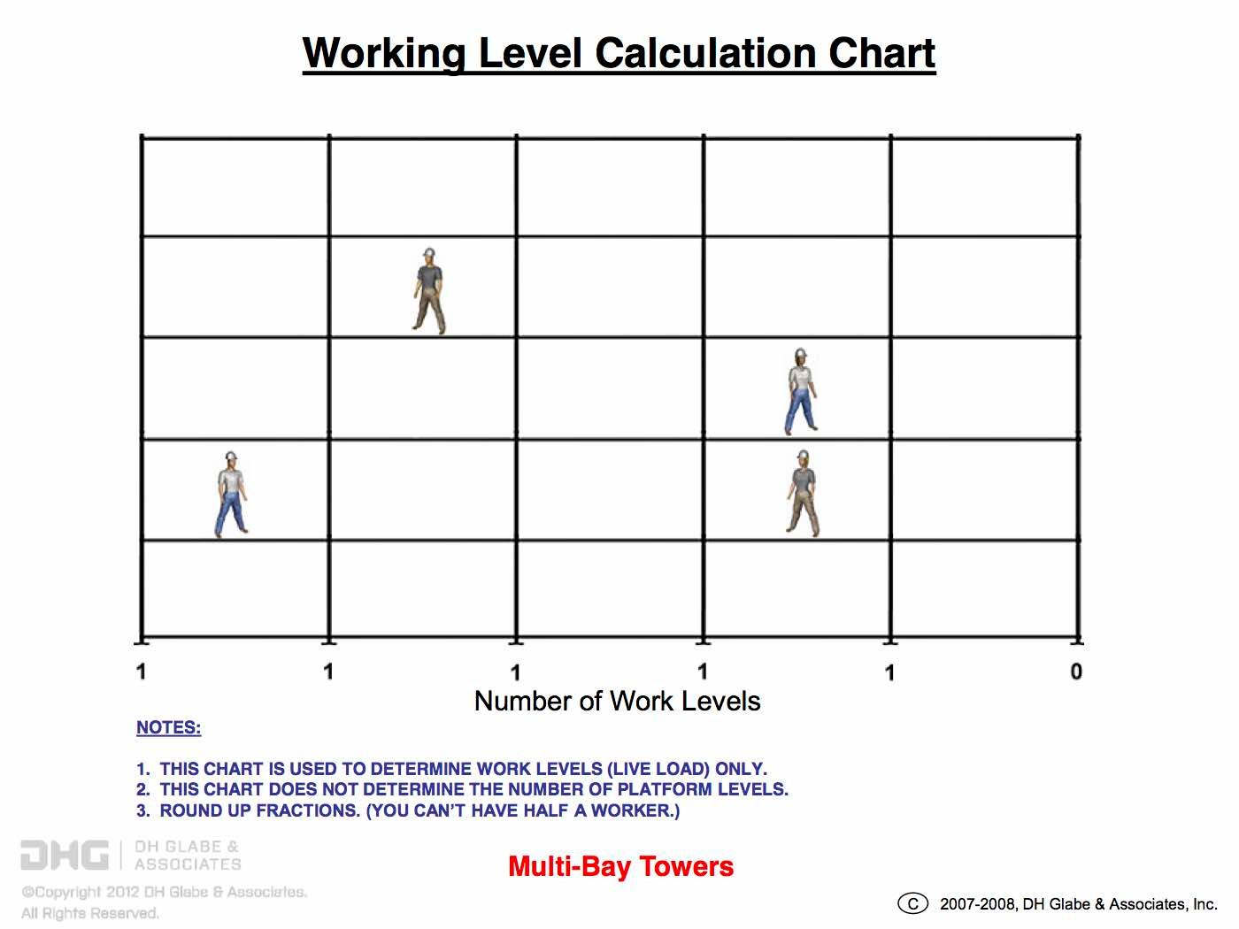 Scaffolding Working Level Calculator | DH Glabe & Associates