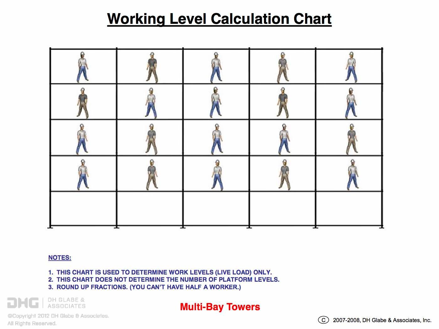 Scaffolding Working Level Calculator | DH Glabe & Associates