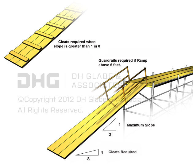 Access Ramp Image | DH Glabe & Associates