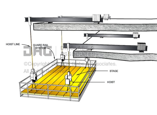 Multi Point Suspended Scaffold with Rigging | DH Glabe & Associates