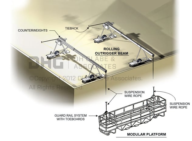 Two Point Suspended Scaffold Image | DH Glabe & Associates